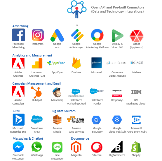 Antsomi CDP 365 - Antsomi CDP 365